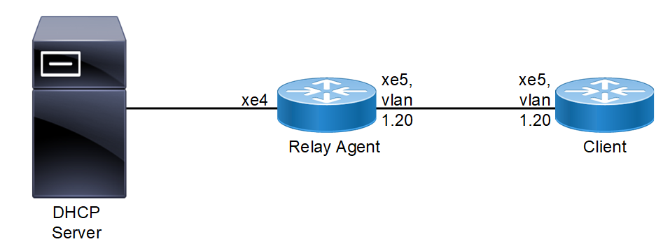 DHCP Relay Agent Configuration